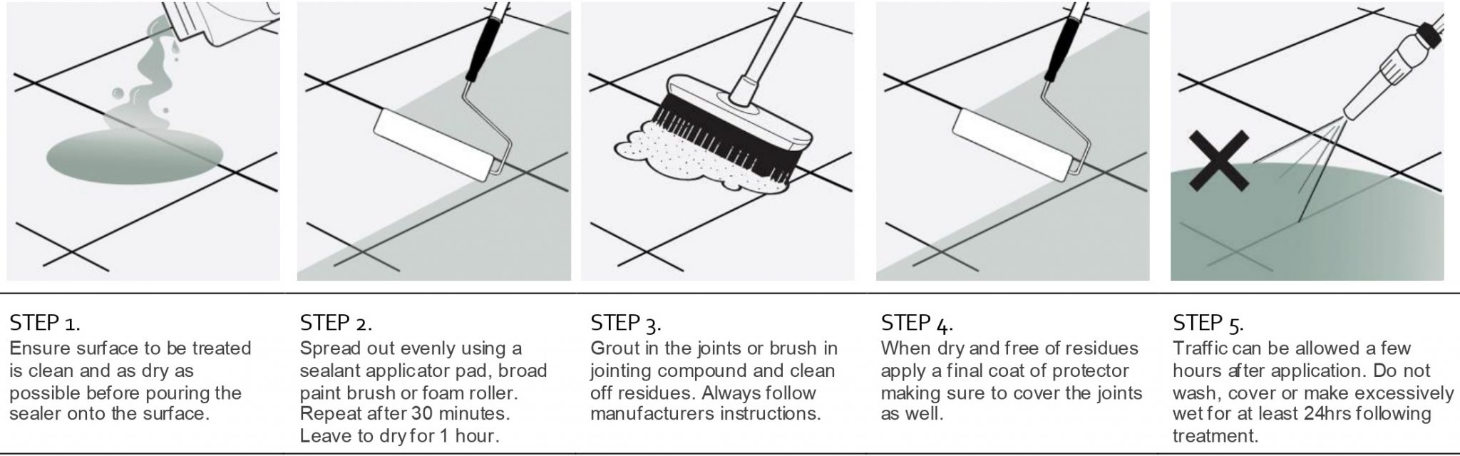 How to take care and clean outdoor porcelain paving tiles