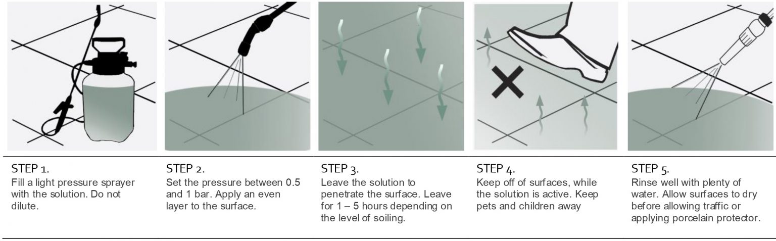 How to take care and clean outdoor porcelain paving tiles