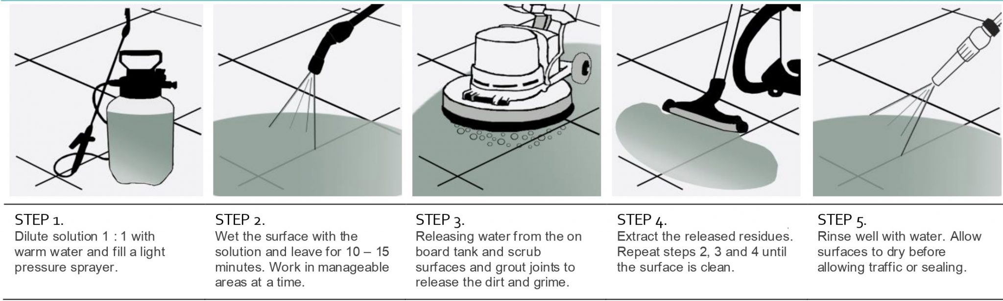 How to take care and clean outdoor porcelain paving tiles