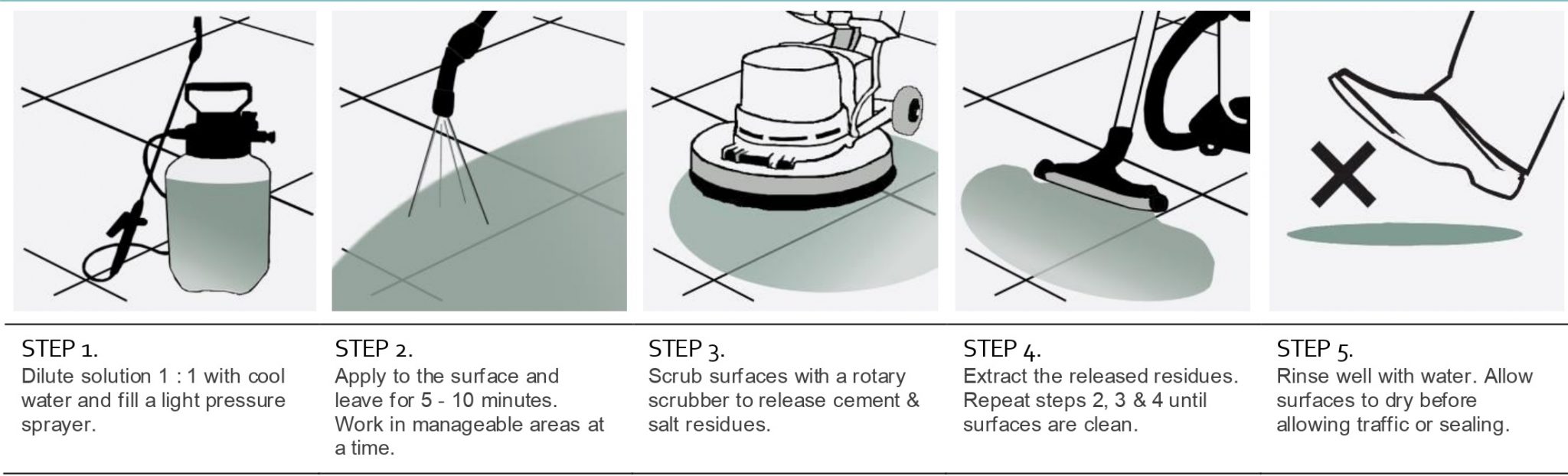 How to take care and clean outdoor porcelain paving tiles